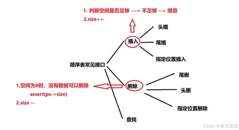 顺序表应用 Csdn博客