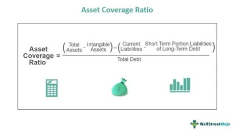 Asset Coverage Ratio What Is It Formula Example