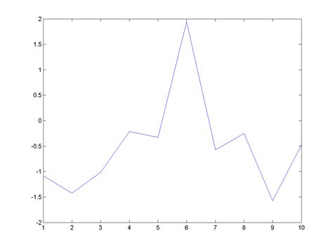 Learning Yourself Matlab How To Save Print MATLAB Figure In A File