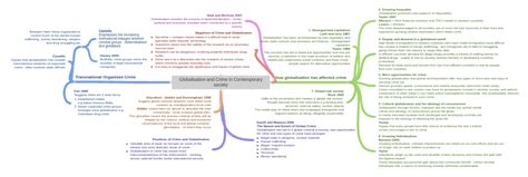 Globalisation And Crime In Contemporary Society Coggle Diagram