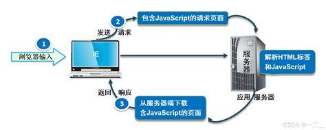 【javascript】js核心语法及函数 Csdn博客