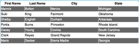 Html Table Row Background Color Decoration Examples