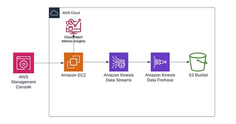 A Step By Step Guide To Connecting Amazon Rds Db With Mysql Workbench