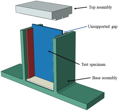 Astm D7137 D7137m Standard [58] Set Up With An Unsupported Gap Download Scientific Diagram