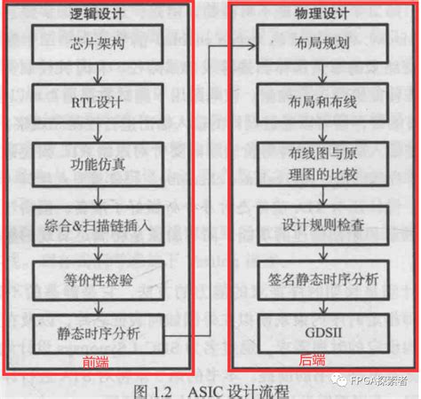 联发科技2021校招ic笔试题全部解析【数字ic设计验证】【mtk笔试】【fpga秋招实习提前批】【glitch free时钟切换电路】【数字