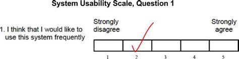 System Usability Scale SUS Improving Products Since 1986 Digital Gov