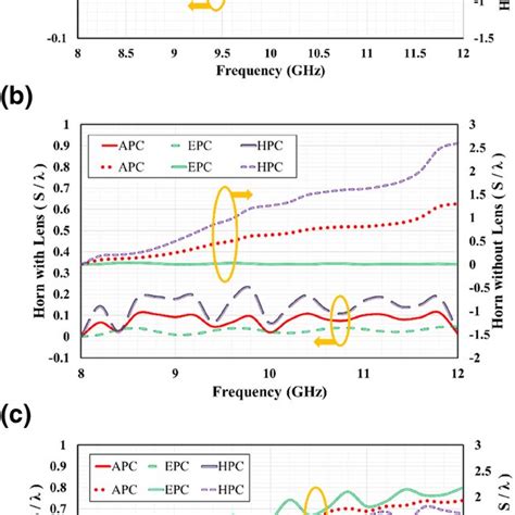 comparison of e‐plane phase centre epc h‐plane phase centre hpc