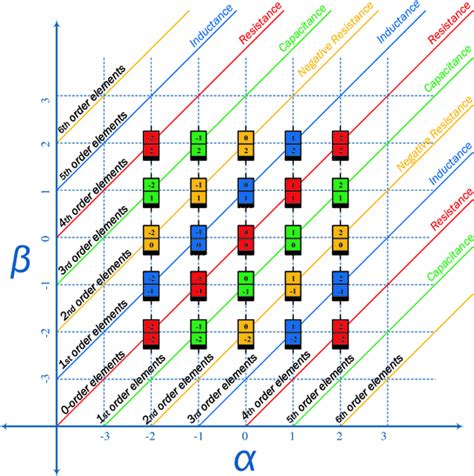 Memcapacitor Modeling Analysis And Emulators Biotechnology School