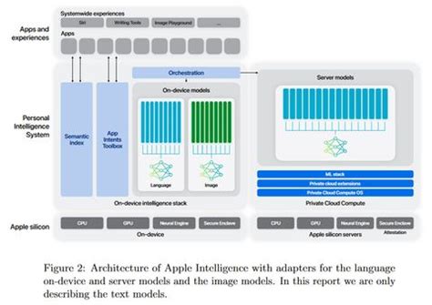 Apple Skips Nvidia S GPUs For Its AI Models Uses Thousands Of Google TPUs Instead Tom S Hardware