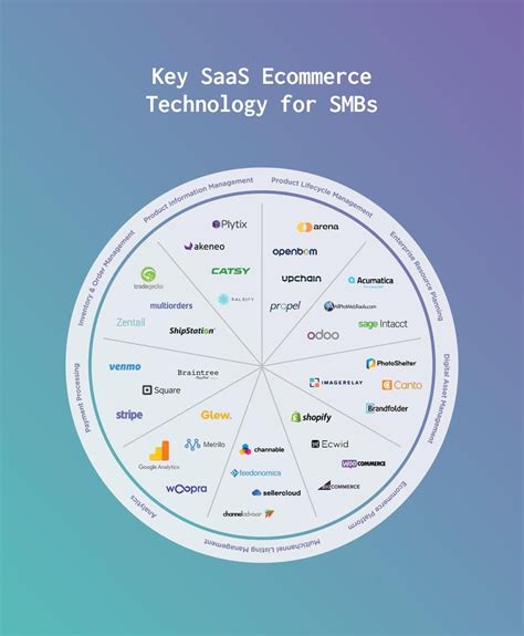 How To Create The Perfect Ecommerce Tech Stack Plytix