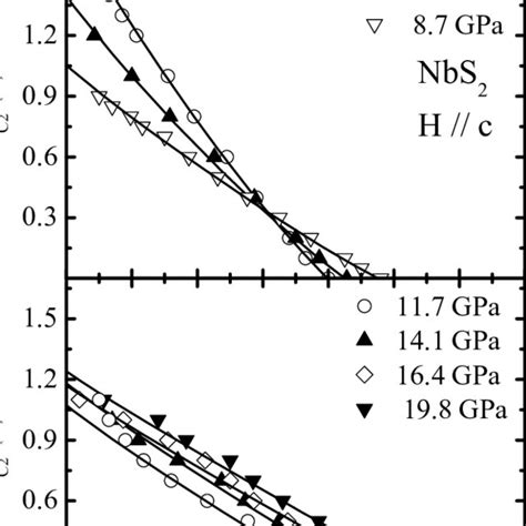 Pdf Pressure Dependence Of Superconducting Critical Temperature And