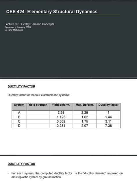 Lec05 Ductility Demand Concepts Pdf Strength Of Materials Elasticity Physics