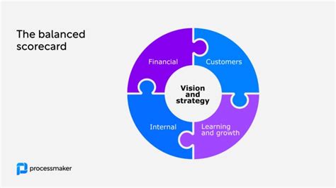 How Do You Measure Process Performance Processmaker