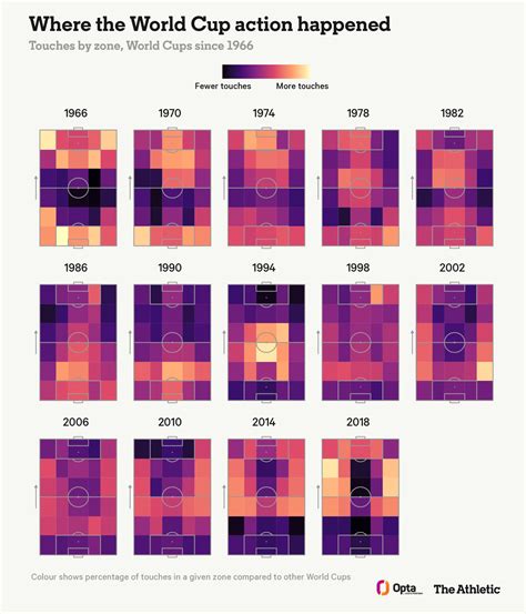 Cutbacks Were More Popular Than Ever At The World Cup Heres Why The Athletic