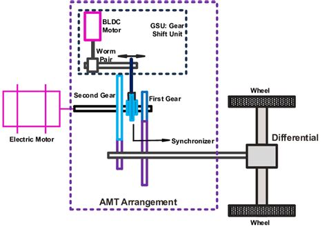 Automatic Transmission Schematic Diagram