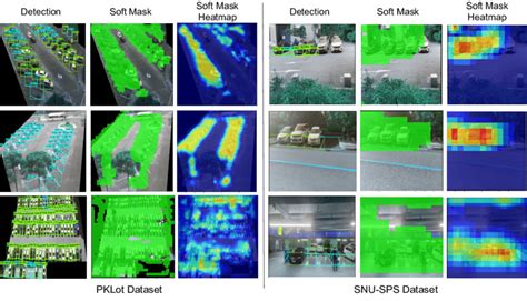 Visualization Occupancy Detections Soft Mask Predictions And Soft Mask Download Scientific