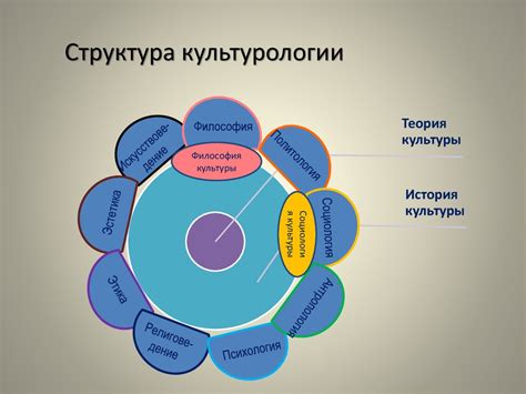 Культурология как наука - презентация онлайн