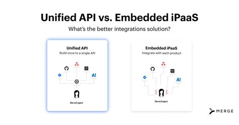 merge on linkedin unified api vs embedded ipaas a look at their key