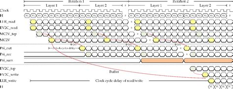 Figure 7 From An Fpga Based Ldpc Decoder With Ultra Long Codes For