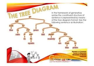 Gramatica Generativa Generative Grammar Pdf