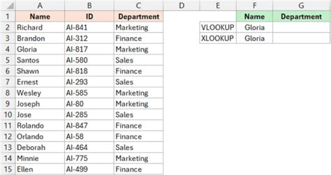 VLOOKUP Vs XLOOKUP Function What S The Difference