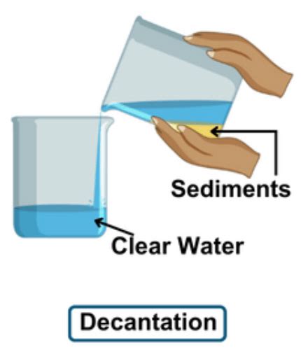 What Is Sedimentation Decantation And Filtration Difference Between