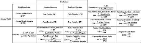 figure 1 from bias and fairness in computer vision applications of the