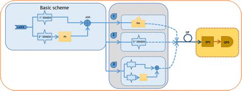 optoelectronic scheme for authentication of b92 and bb84 qkd protocols