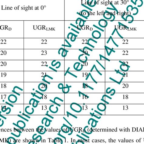 Results Of Calculating Unified Glare Rating Ugr With Dialux Download Table