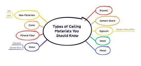 Comparison Between WPC Ceiling Panel And Traditional Ceiling Urban Splatter