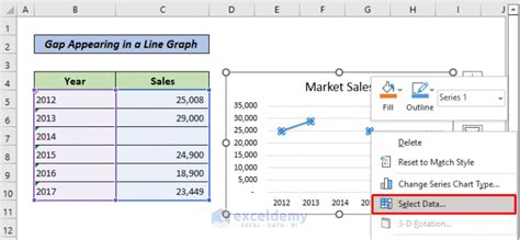 Line Graph In Excel Not Working 3 Examples With Solutions