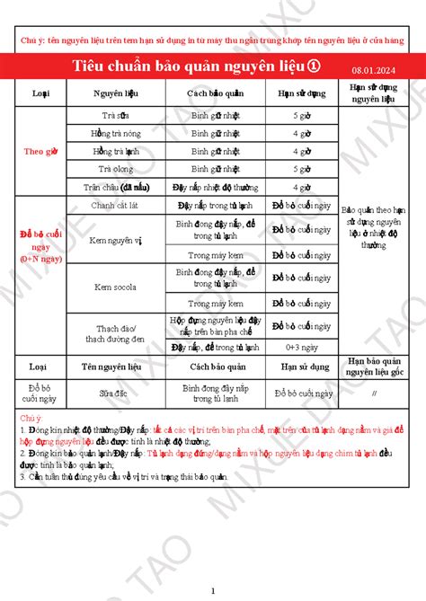 CÔNG THỨC 08.01.2024 - Lo i Nguyên li u Cách b o qu n H n s d ng H n s d ng nguyên li u Trà s a ...