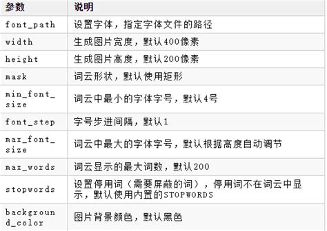 Python生成词云图太简单了 拿来就用能的Python词云图代码 阿里云开发者社区