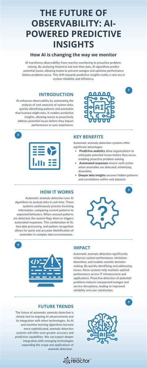 Observability Infograhic Fusionreactor Genai Observability