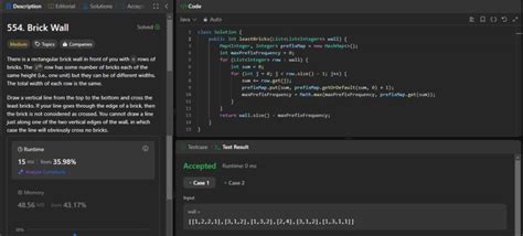 Drgviswanathan Drgviswanathan Vitbhopal Vitbhopallion Leetcode