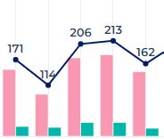 Trigger Callback With ClickData In A Fig Add Bar Dash Python Plotly