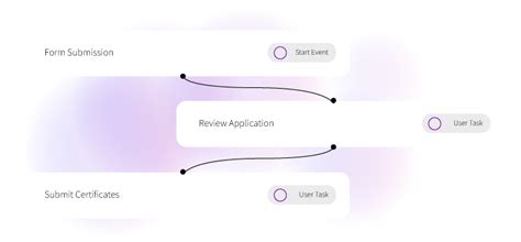 Onestop Workflow The Best Way To Automate Process Workflows Without Code