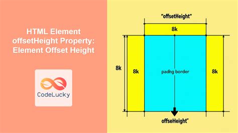 Css Minheight Property Css Min Height Codelucky Css Minheight Property Css Min Height Codelucky