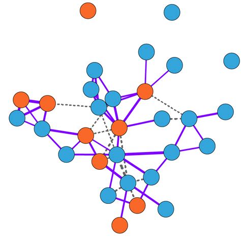 Microbiome Method Development · Davenport Lab