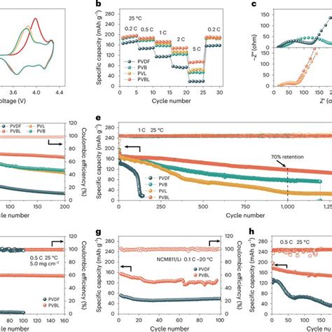 Pdf A Dielectric Electrolyte Composite With High Lithium Ion Conductivity For High Voltage