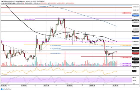 Crypto Price Analysis Overview January Rd Bitcoin Ethereum Ripple Binance Coin And Monero