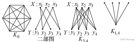 图论（数学建模）图论三维图结果之间的差异衡量 Csdn博客