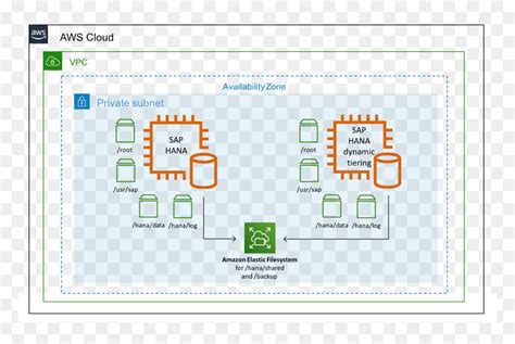 Sap Hana Dynamic Tiering On Aws Hana Dynamic Tiering Hd Png Download