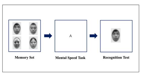 Explicit Face Memory Abilities Are Positively Related To The Non Intentional Encoding Of Faces