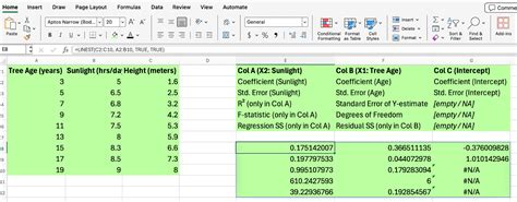 Excel Linest The Linear Regression Function In Excel Datacamp