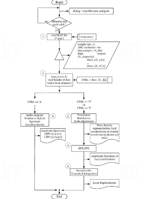 Description Of The Tool Developed For Signal Analysis Download Scientific Diagram