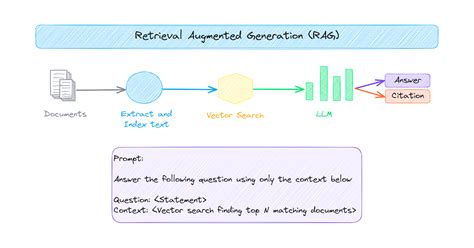 Build Rag Pipelines With Txtai
