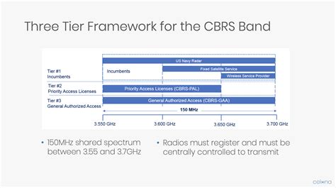 cbrs spectrum in the enterprise