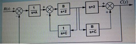 solved since the values of the system whose block diagram is