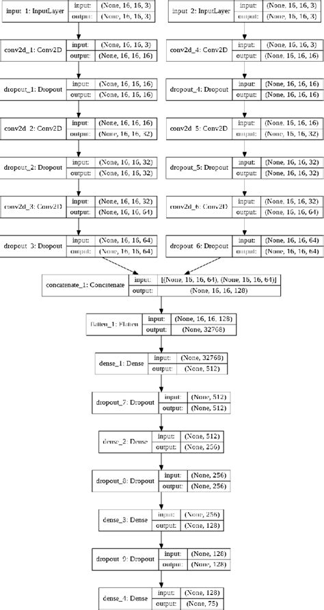 figure 1 from mm pose real time human skeletal posture estimation